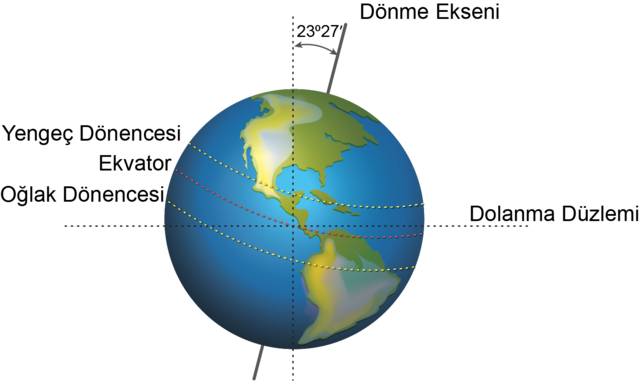 Dosya:Dünya Eksen Eğikliği.png - Fenpedia